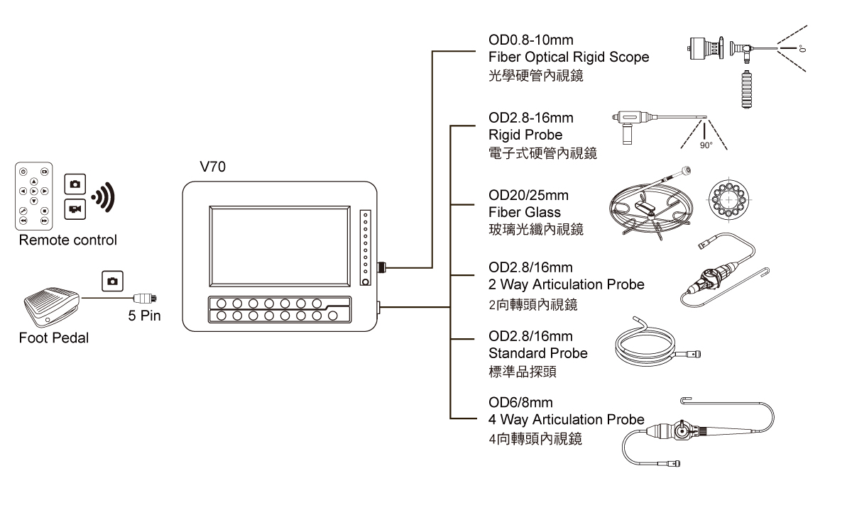 V70 主機 | 產品介紹 | 德盟儀器製造股份有限公司